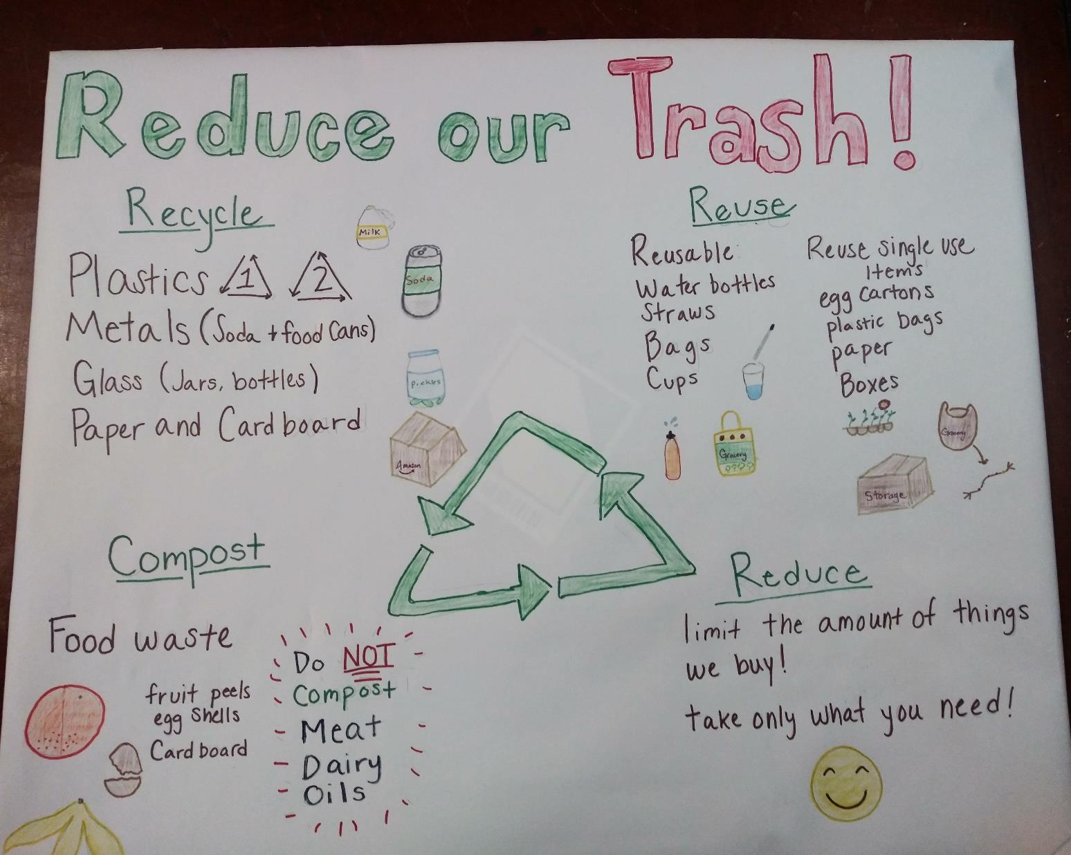 Reduce Reuse Recycle Worksheet